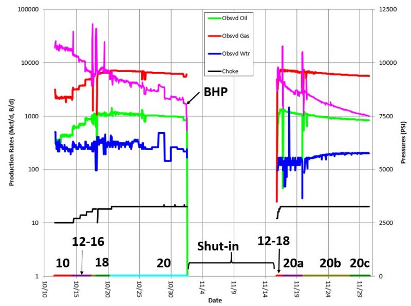 Home - Real-Time Reservoir Tools